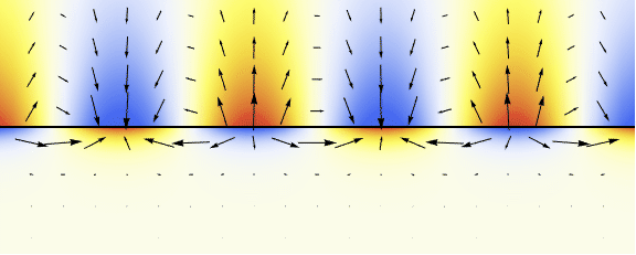 Surface plasmon resonance - Microfluidics Innovation Center